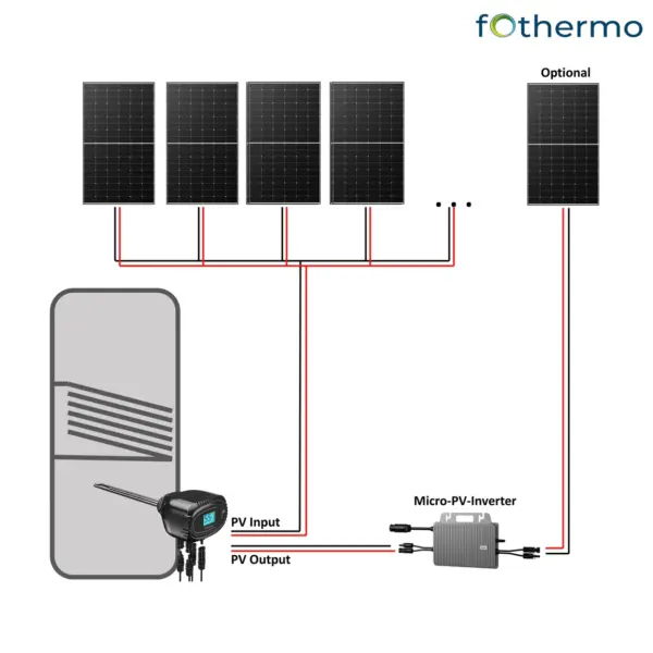 1000W Solar Heizstab 3000W PV ROD-1000 - Solarmodule-Gladbeck